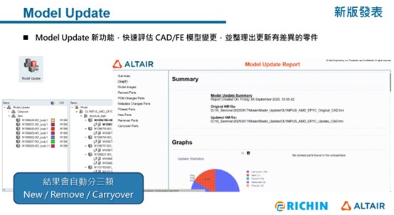 Unveiling the New Pre-Processing Highlights in【HyperMesh 2025】and【SimLab 2025】| Richin