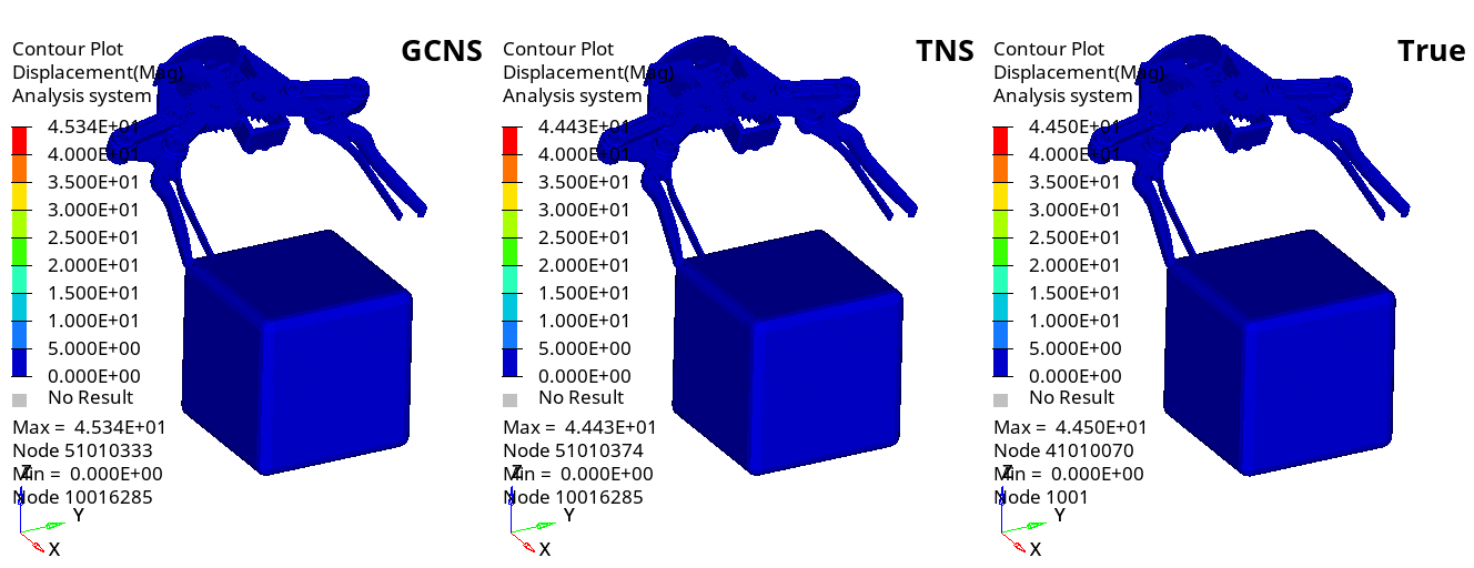 【New Version Highlights】HyperWorks 2025 New Features Overview and PhysicsAI Application Outlook ...